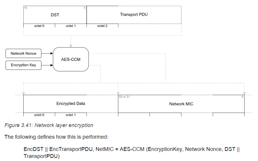 BLE Mesh各层帧包格式详解